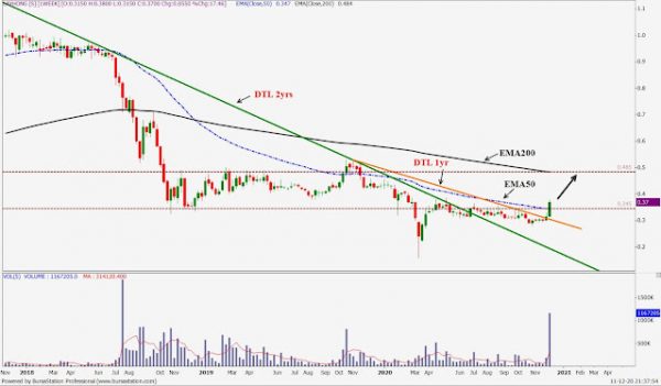 Penggunaan Multiple Time Frame Dalam Analisis Chart - Teknik Trade ...
