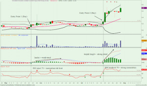 Fungsi, Kepentingan dan Kumpulan Indicator Chart - Teknik Trade ...