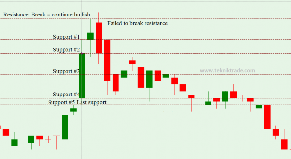 Teknik Trade Dengan Candlestick - Teknik Trade : Setup, Rules dan SOP ...