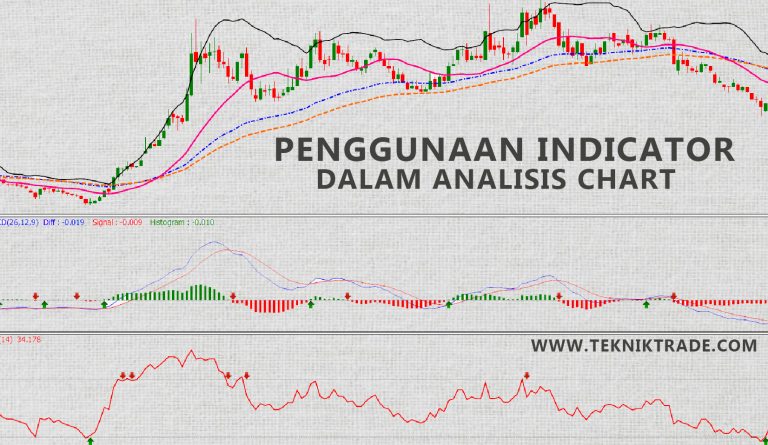 Penggunaan Indicator Dalam Analisis Chart