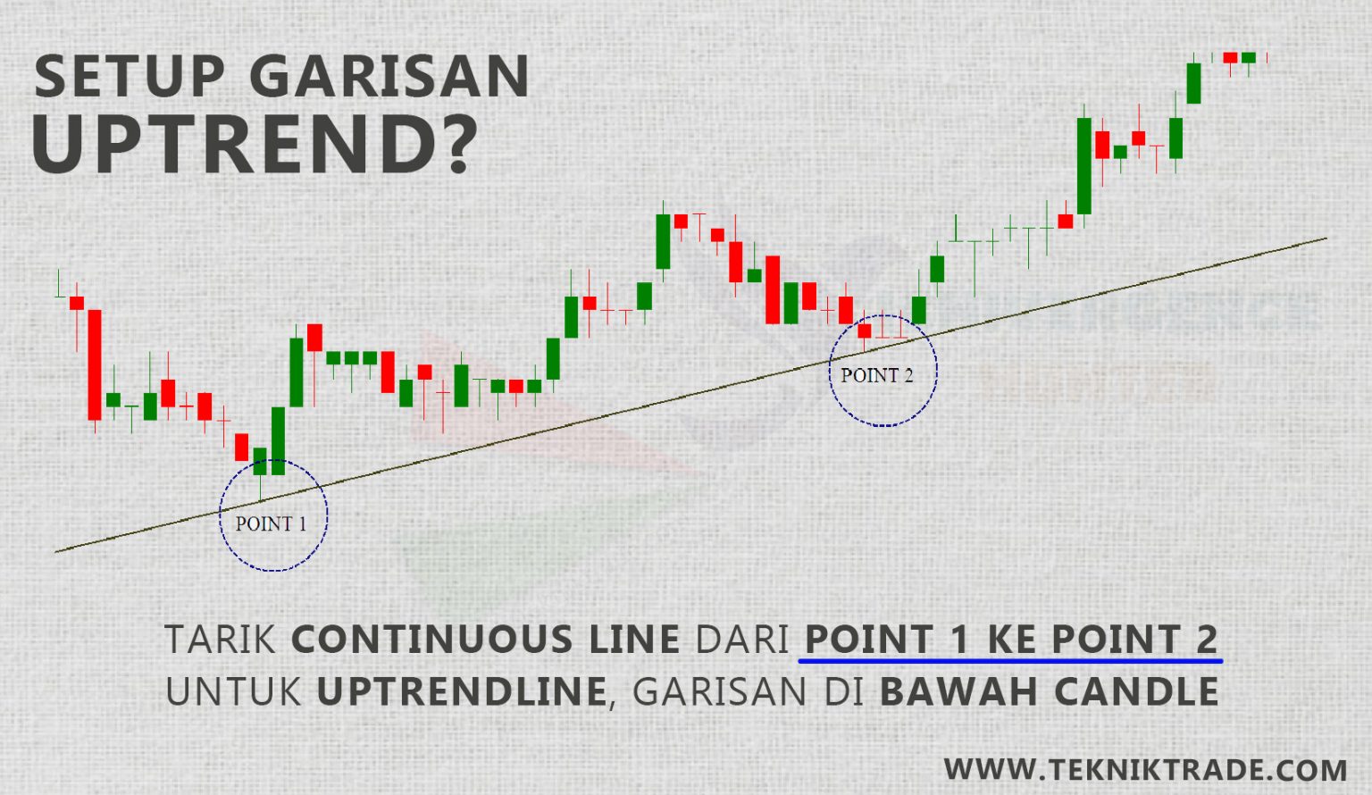 Apa Itu Trendline dan Teknik Trade Trendline - Teknik Trade ...