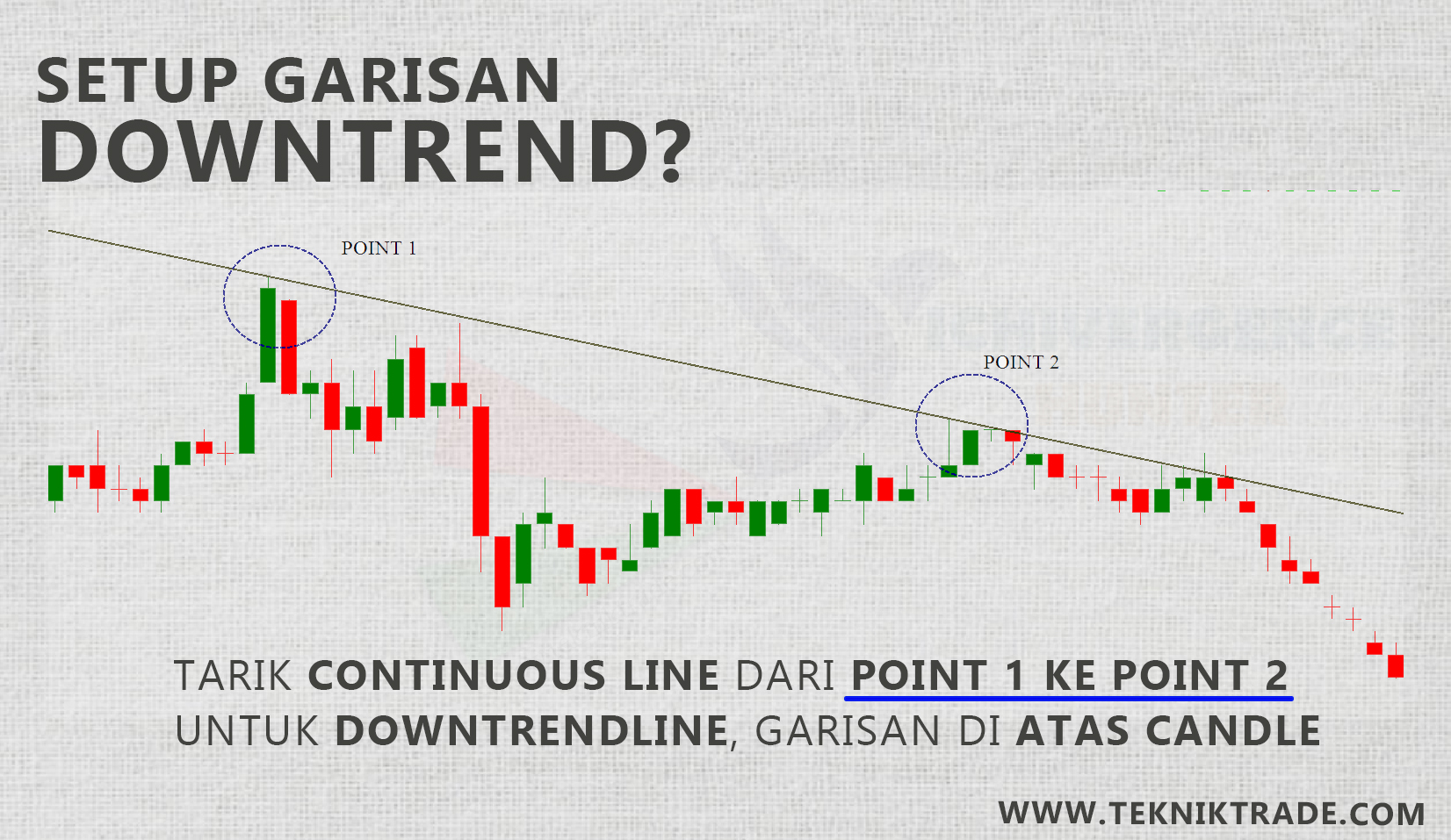 Apa Itu Trendline dan Teknik Trade Trendline - Teknik Trade ...
