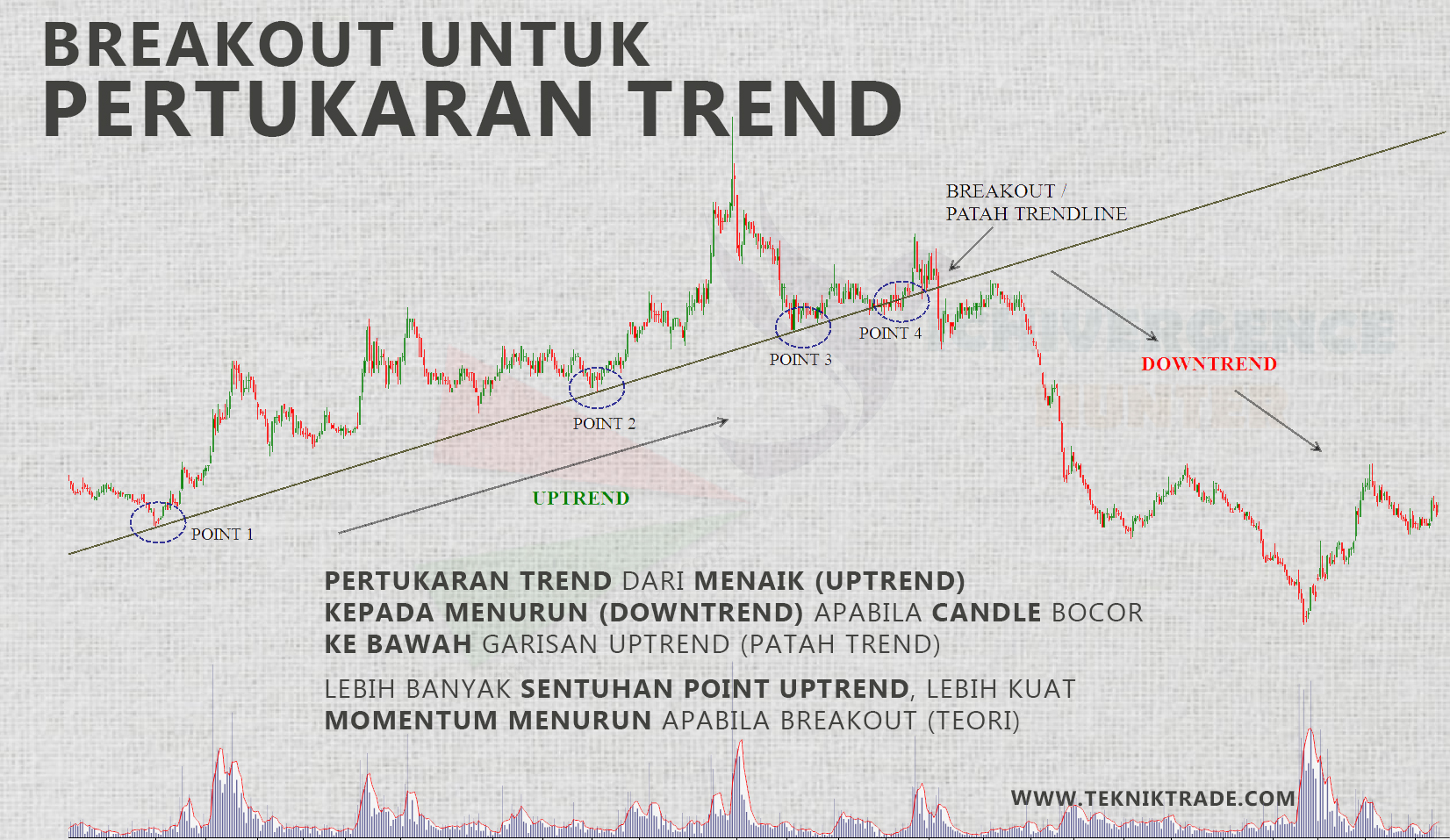 Apa Itu Trendline dan Teknik Trade Trendline - Teknik Trade ...