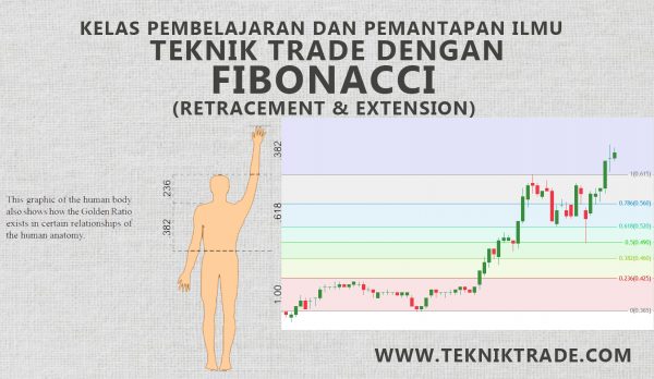 Fibonacci Retracement dan Fibonacci Extension - Teknik Trade : Ichivergence Hunter