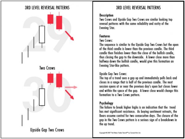 Teknik Trade Dengan Candlestick : 3rd Level Reversal Patterns