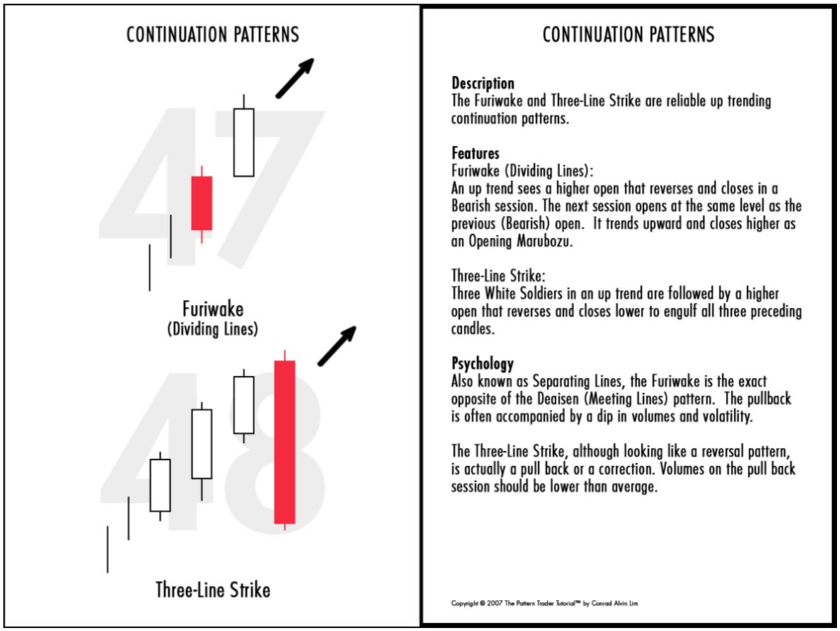 Teknik Trade Dengan Candlestick : Continuation Pattern