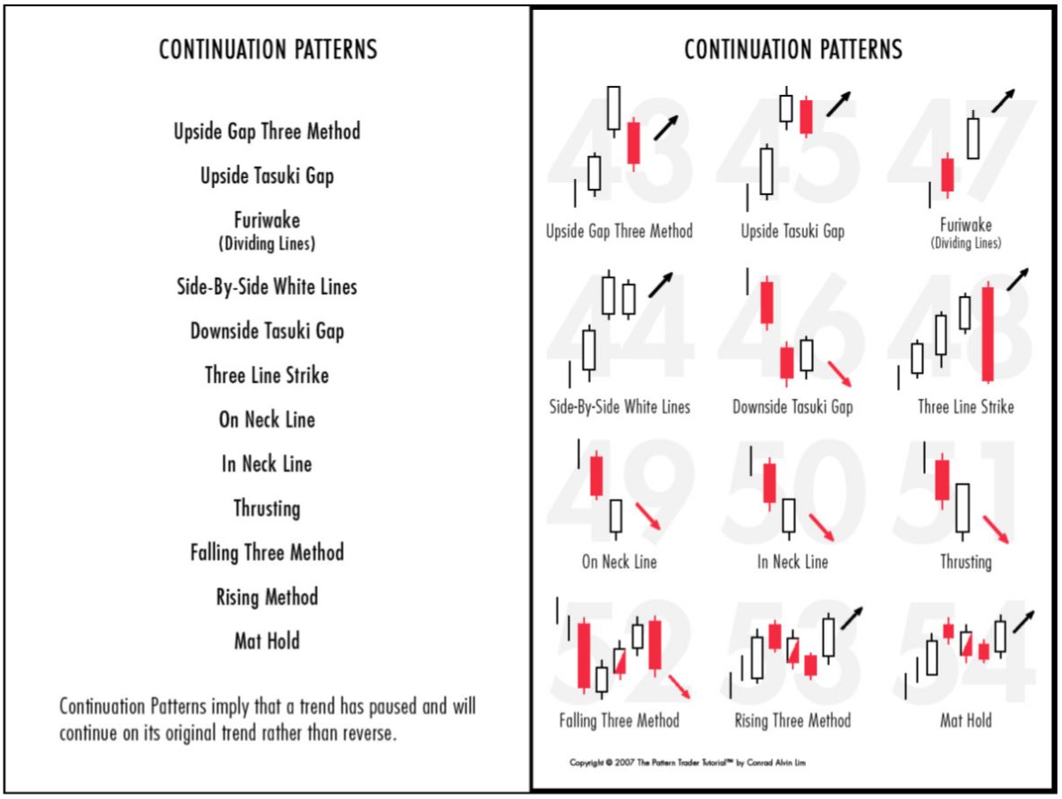 Teknik Trade Dengan Candlestick : Continuation Pattern