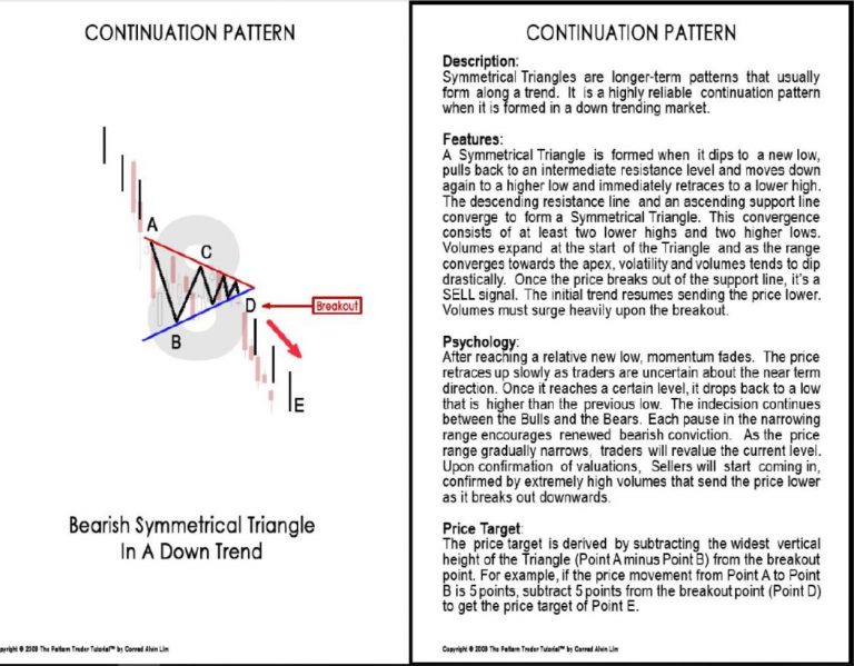 Chart Continuation Patterns