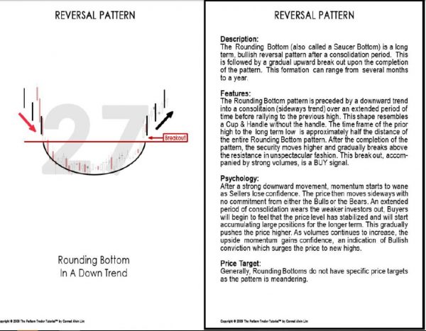 Chart Reversal Patterns - Teknik Trade : Setup, Rules dan SOP Trading