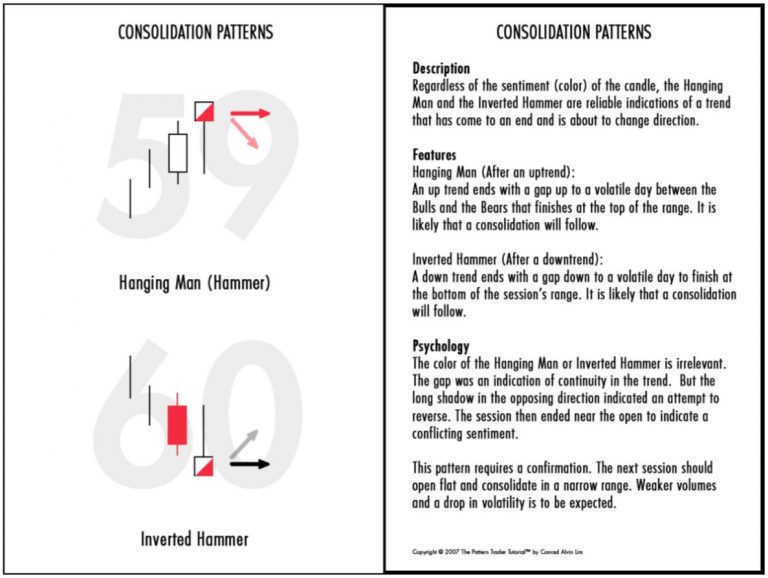 Teknik Trade Dengan Candlestick : Consolidation Patterns