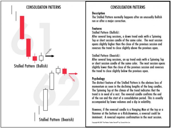 Teknik Trade Dengan Candlestick : Consolidation Patterns