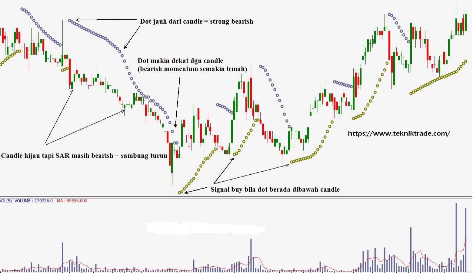Teknik Trade Dengan Parabolic SAR