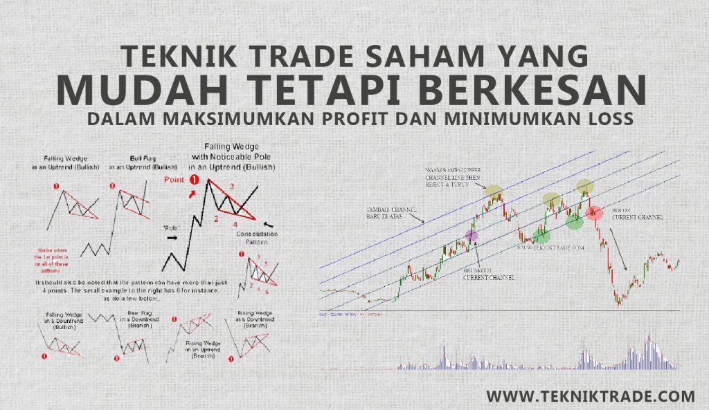 Teknik Trade Saham Yang Mudah Tetapi Berkesan