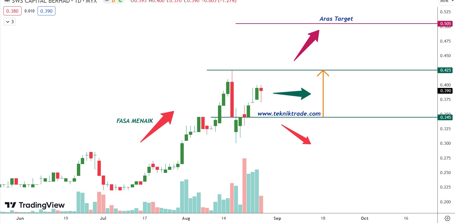 Three Line Strike Candlestick Pattern dan Sharp Pullback Pattern