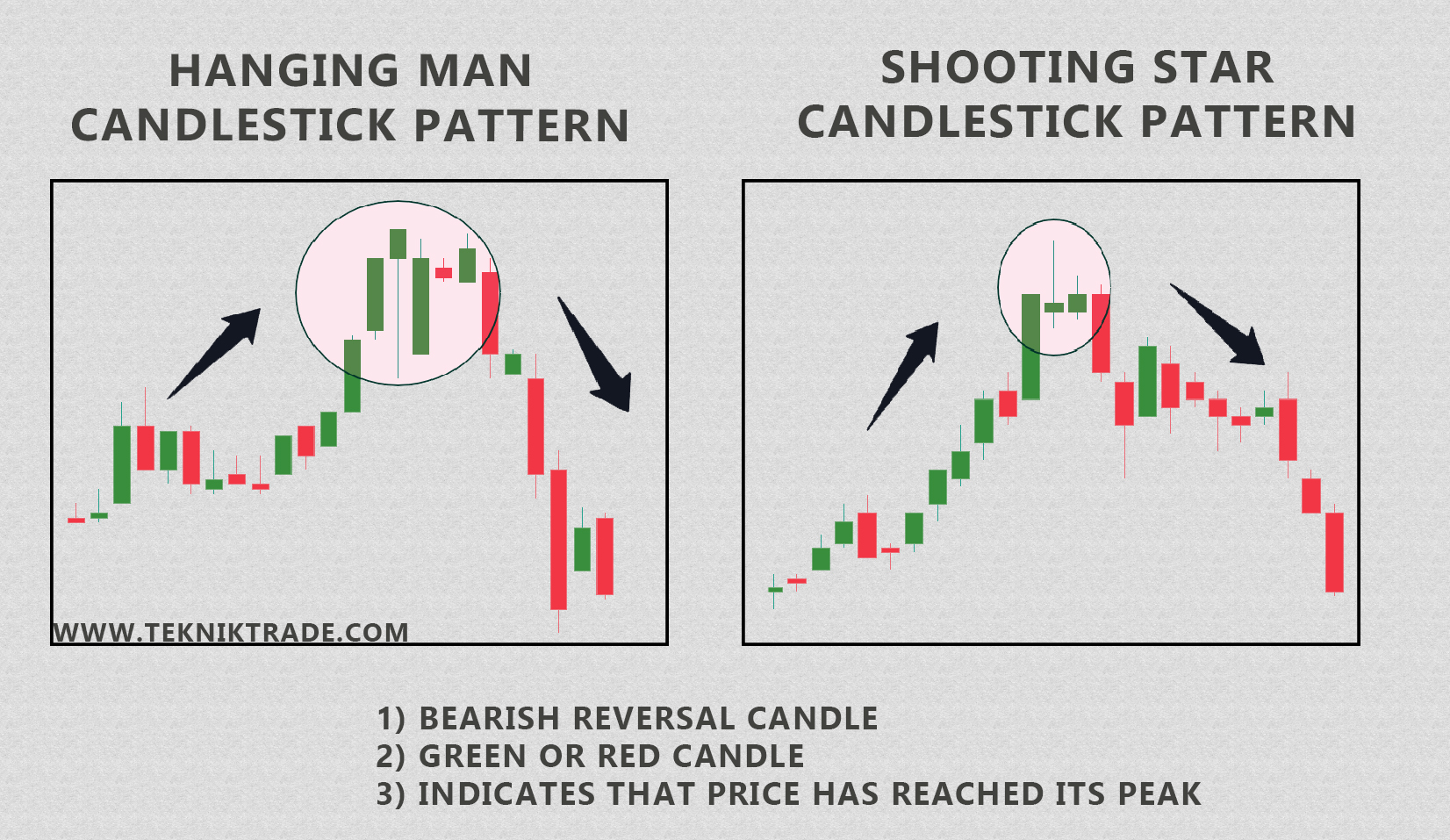 Kenali Keluarga Candlestick Hammer - Teknik Trade : Setup, Rules dan ...