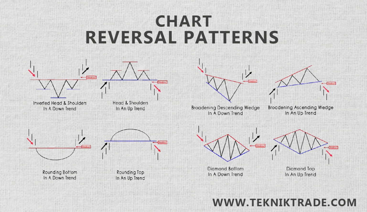 Chart Reversal Patterns Teknik Trade Ichivergence Hunter chart-reversal-patterns-teknik-trade-ichivergence-hunter