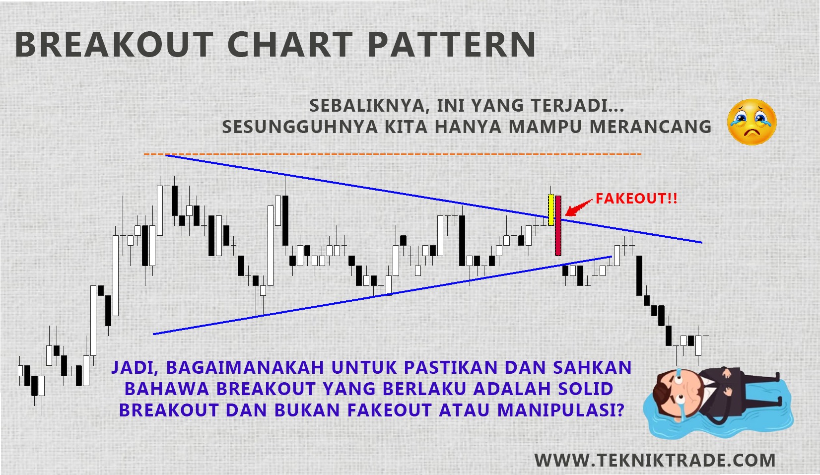 Teknik Trade Breakout dan Struktur Pasaran - Teknik Trade : Setup ...