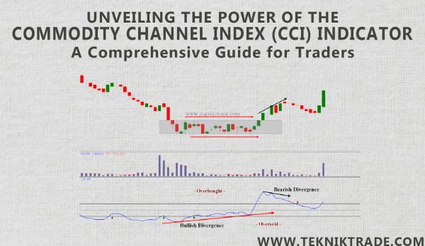 Unveiling the Power of the Commodity Channel Index, CCI Indicator: A ...