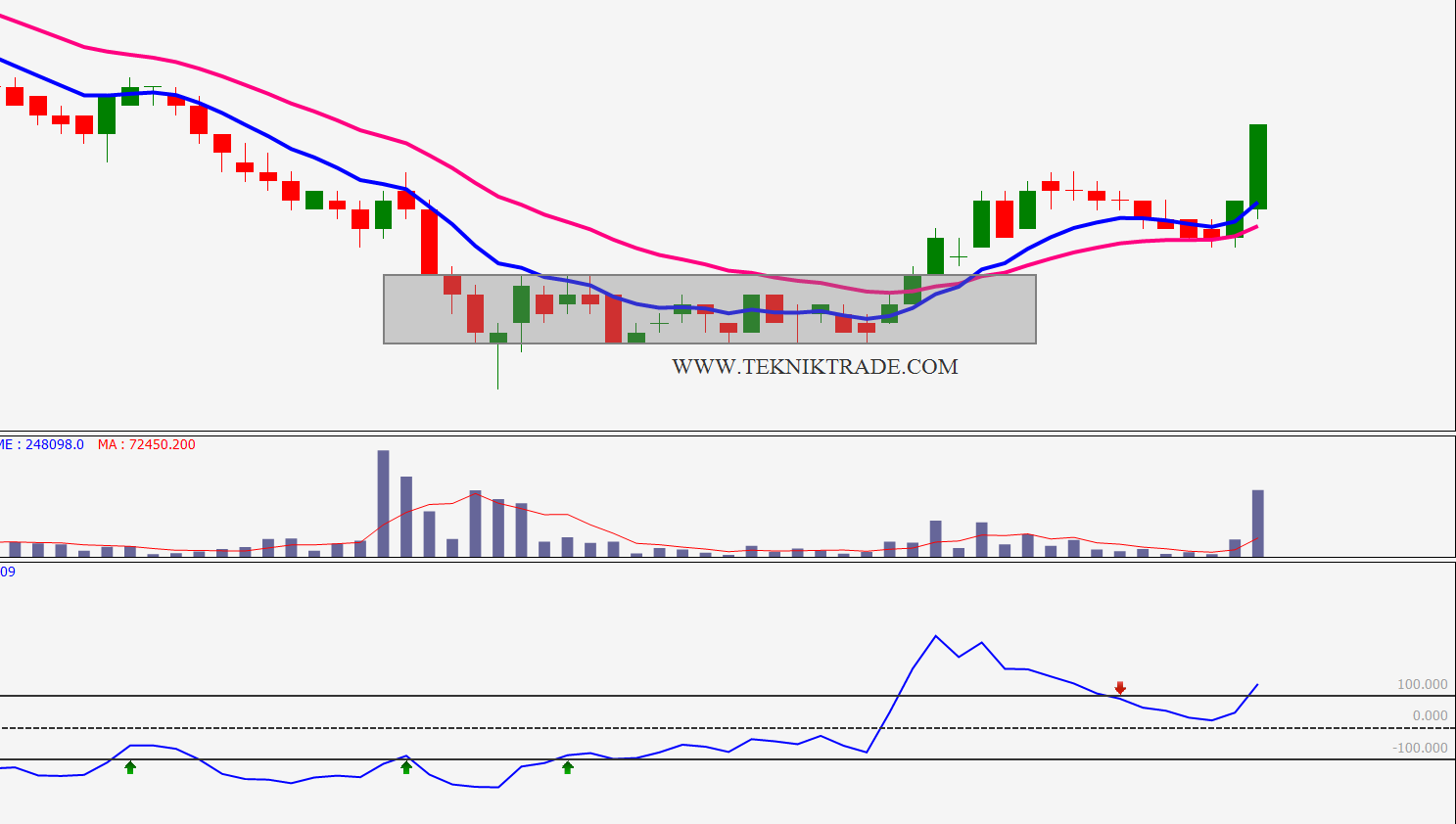 Unveiling the Power of the Commodity Channel Index, CCI Indicator: A Comprehensive Guide for Traders
