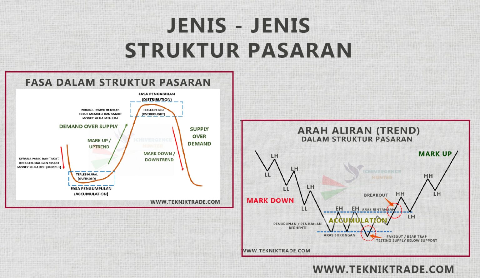 Jenis – Jenis Struktur Pasaran - Teknik Trade : Setup, Rules dan SOP ...