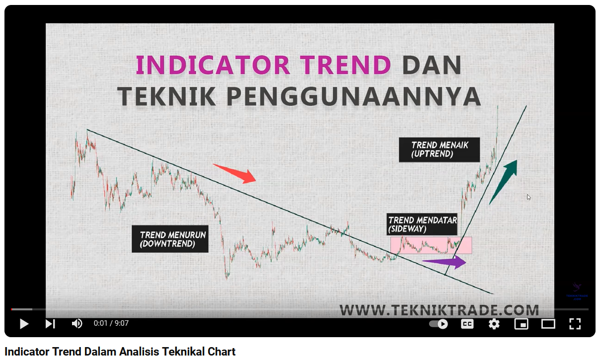 Apa Itu Trendline dan Teknik Trade Trendline - Teknik Trade ...