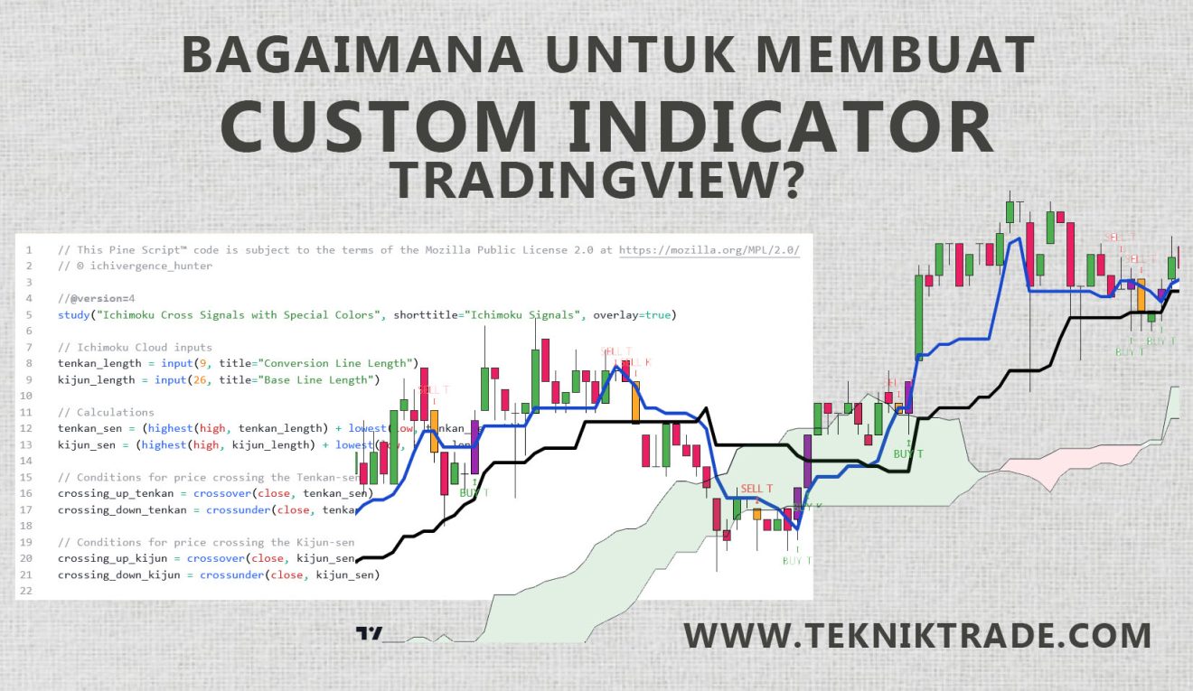 Bagaimana Untuk Membuat Custom Indicator di TradingView