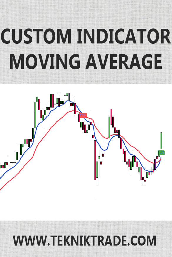 Custom Indicator Moving Average