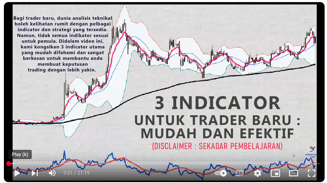 3 Indikator Penting untuk Trader Baru: Mudah dan Efektif - Teknik Trade ...