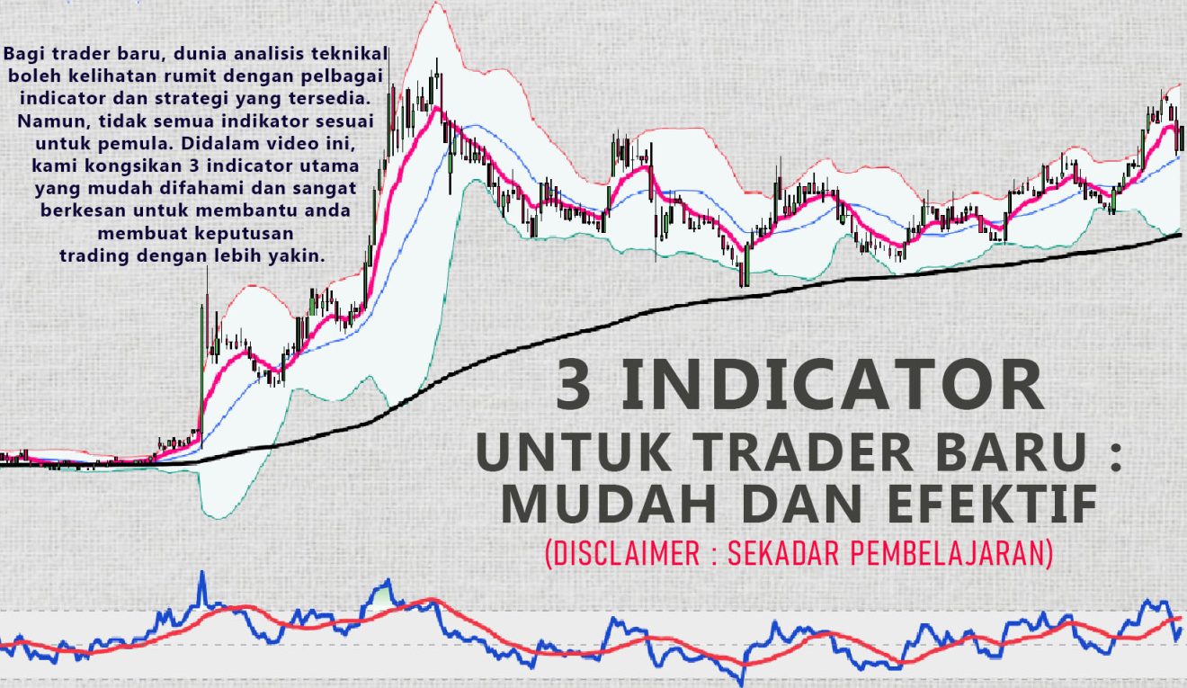3 Indikator Penting untuk Trader Baru: Mudah dan Efektif - Teknik Trade ...