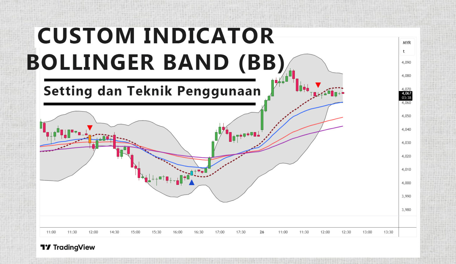 Custom Indicator Bollinger Band Percuma