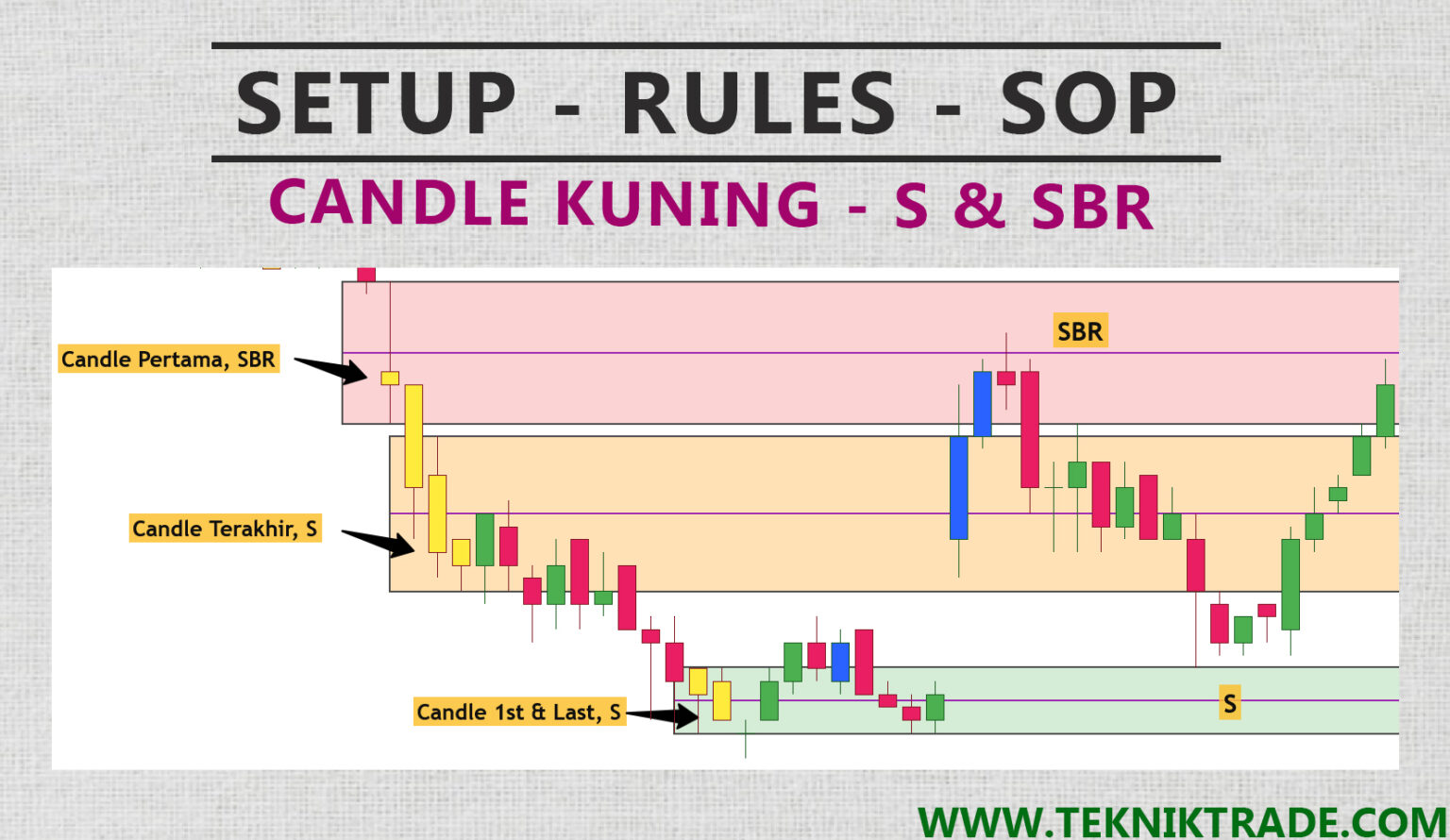 Setup, Rules dan SOP dalam Trading FCPO